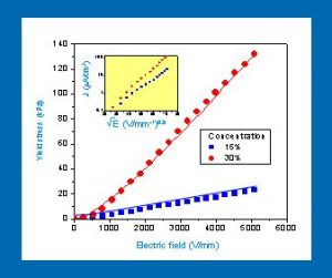 Electrorheological (ER) fluids – Prof. Ping Sheng, Physics Department ...