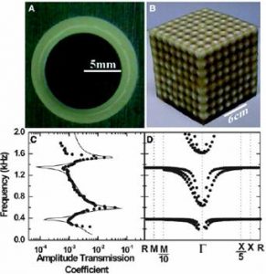 Locally resonant sonic materials (LRSM) – Prof. Ping Sheng, Physics ...