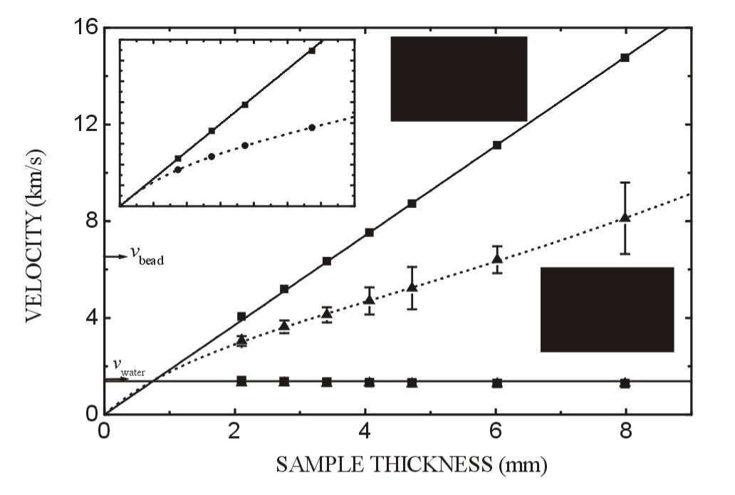 Negative dynamic mass density and locally resonant sonic materials ...