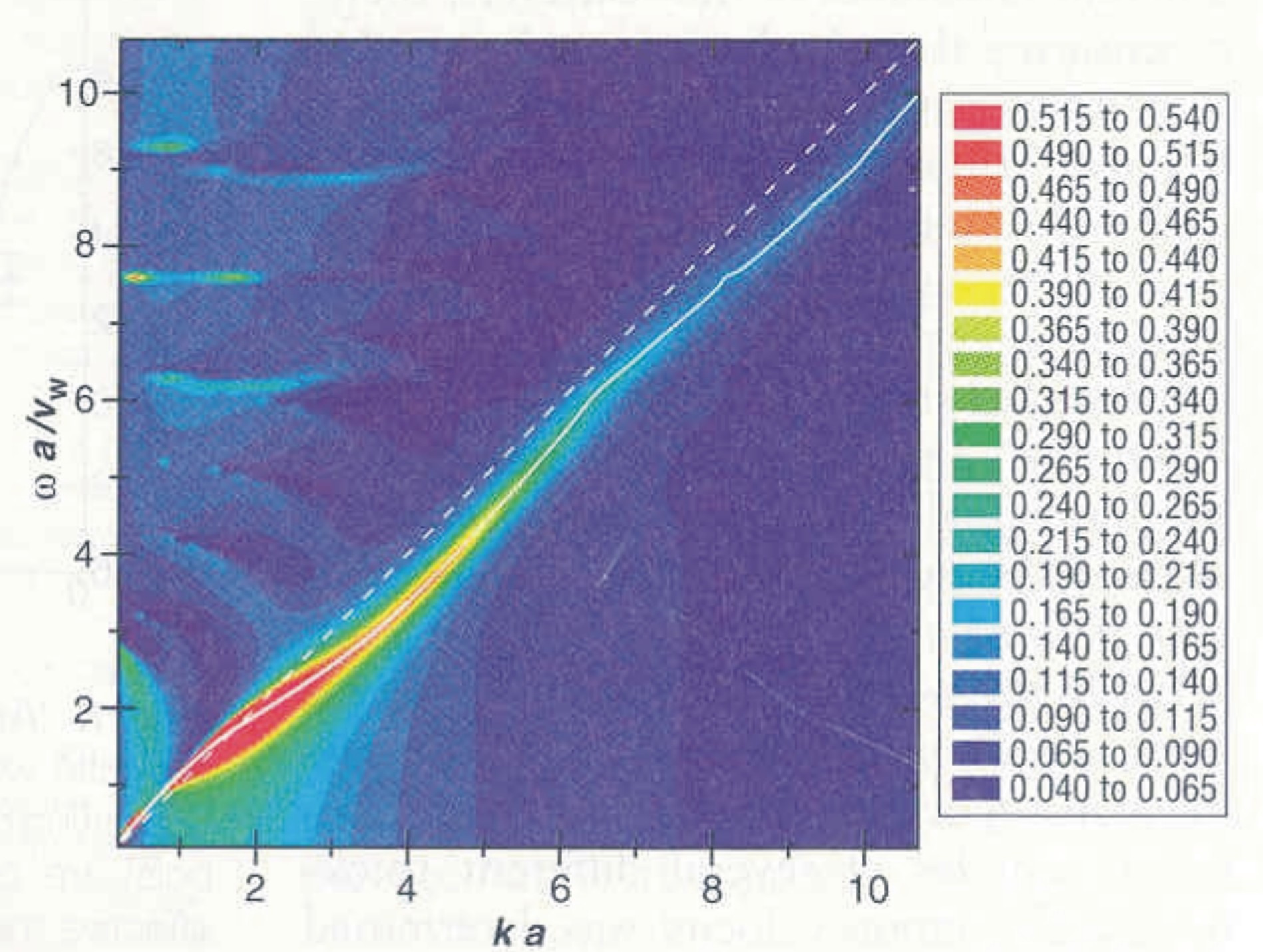 Generic wave characteristics in heterogeneous materials – Prof. Ping ...